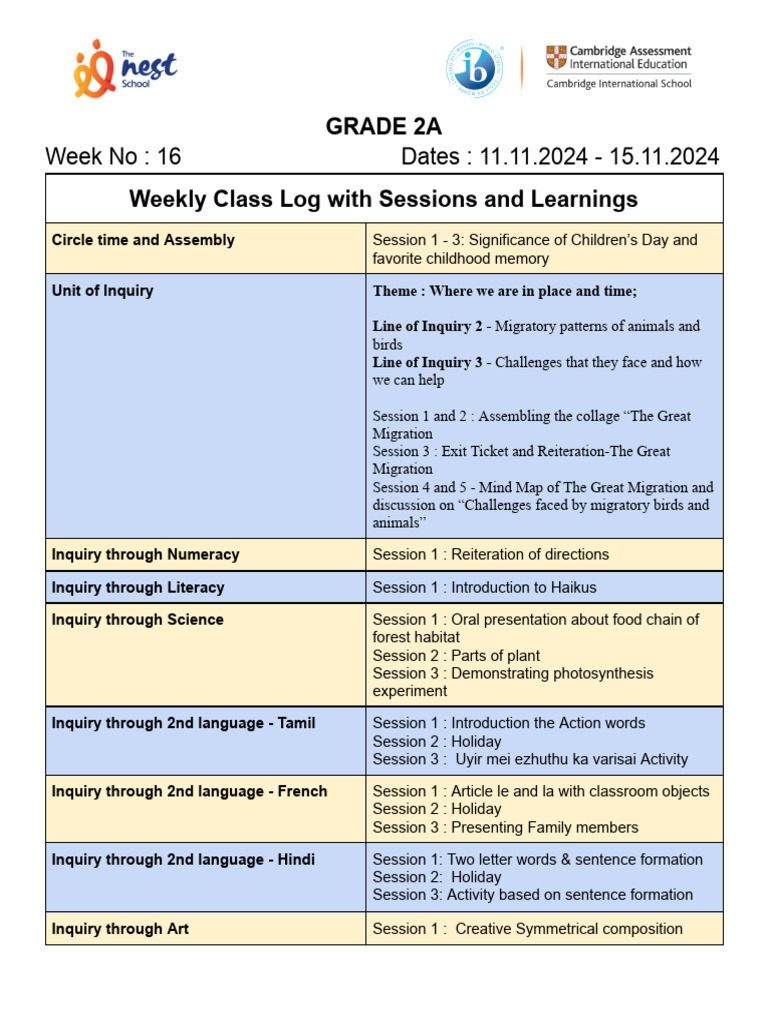 G2A-W16-Class log | PDF | Cognition | Learning