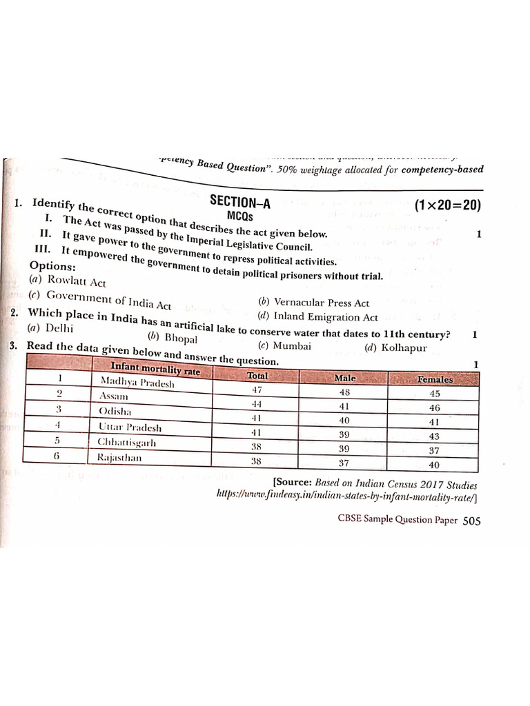 SST MCQ Questions | PDF