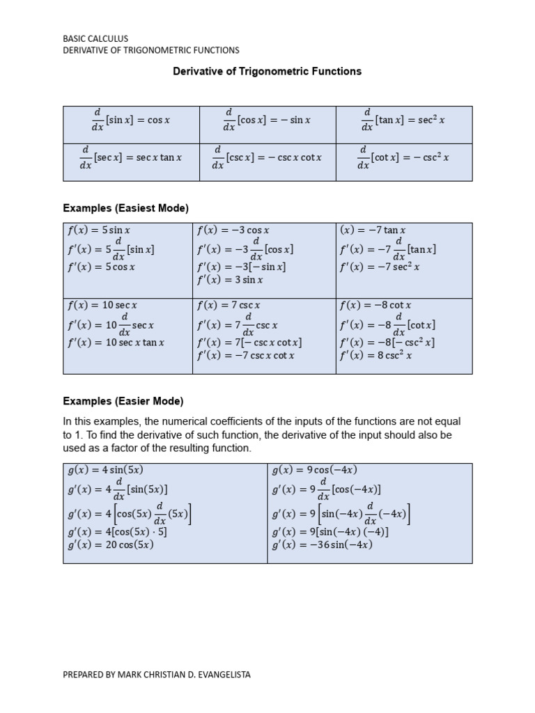 Derivative of Trigonometric Functions | PDF | Derivative | Function ...