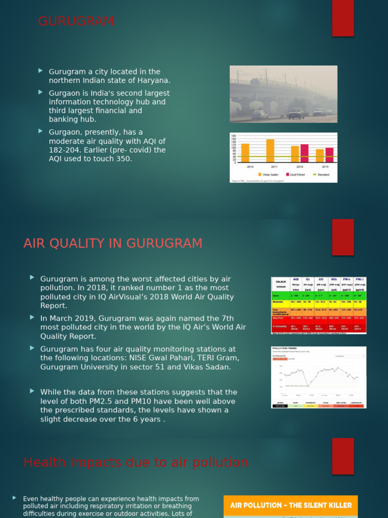 Air Pollution in Gurugram | PDF | Air Pollution | Particulates