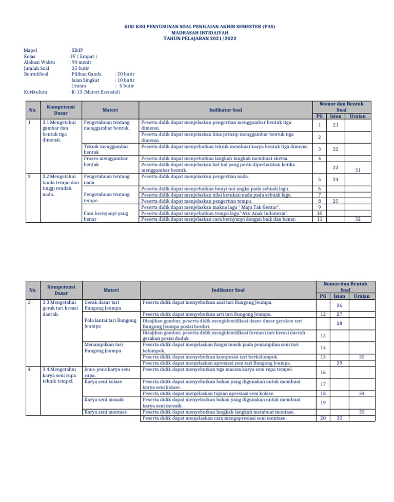 KISI-KISI PAS SBDP IV 2021 | PDF