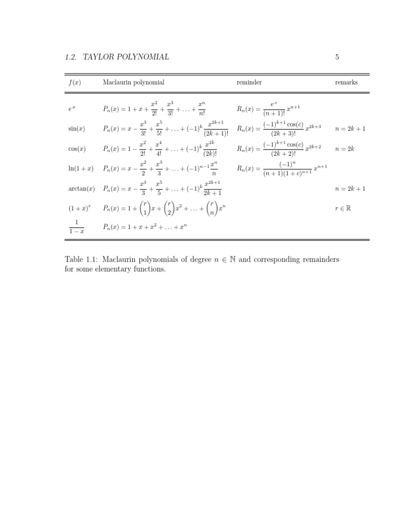 Maclaurin Polynomials | PDF