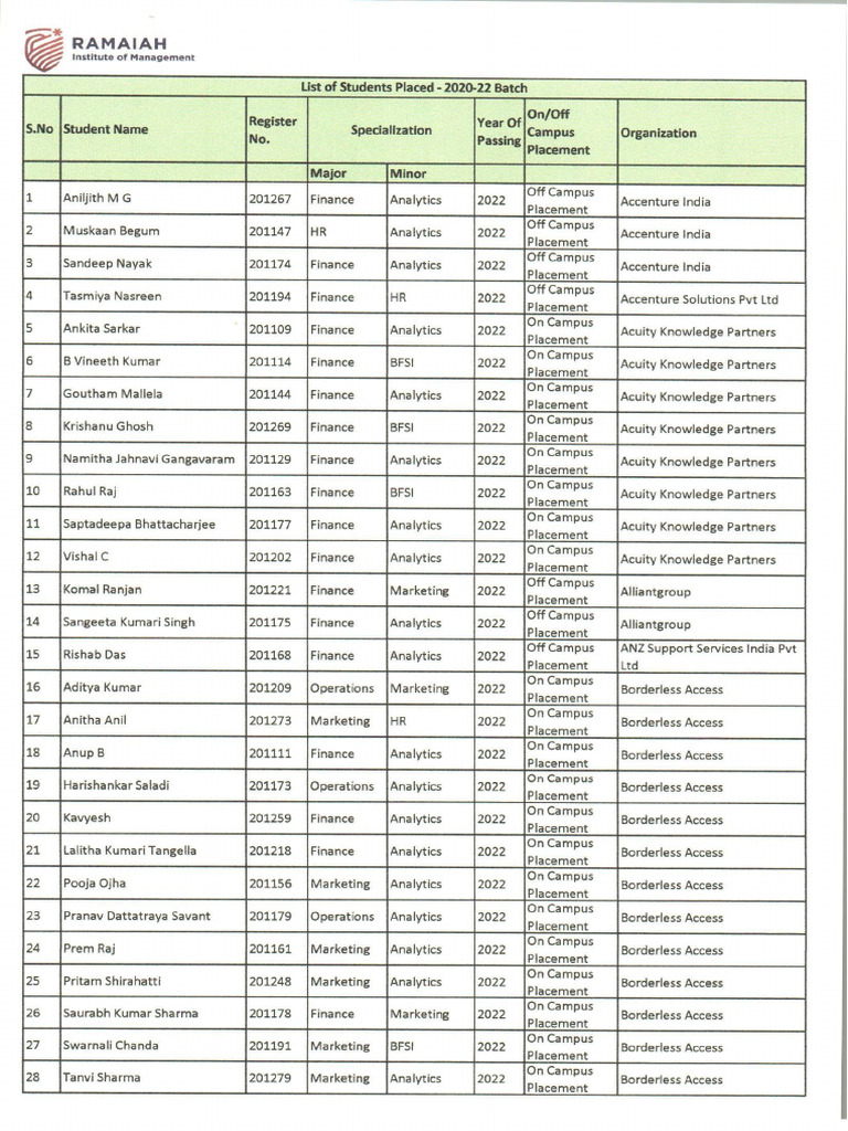 List of Students 2020 22 Batch | PDF