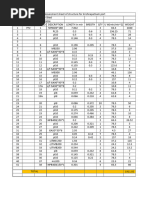 ISA and ISMB Weight Charts | PDF