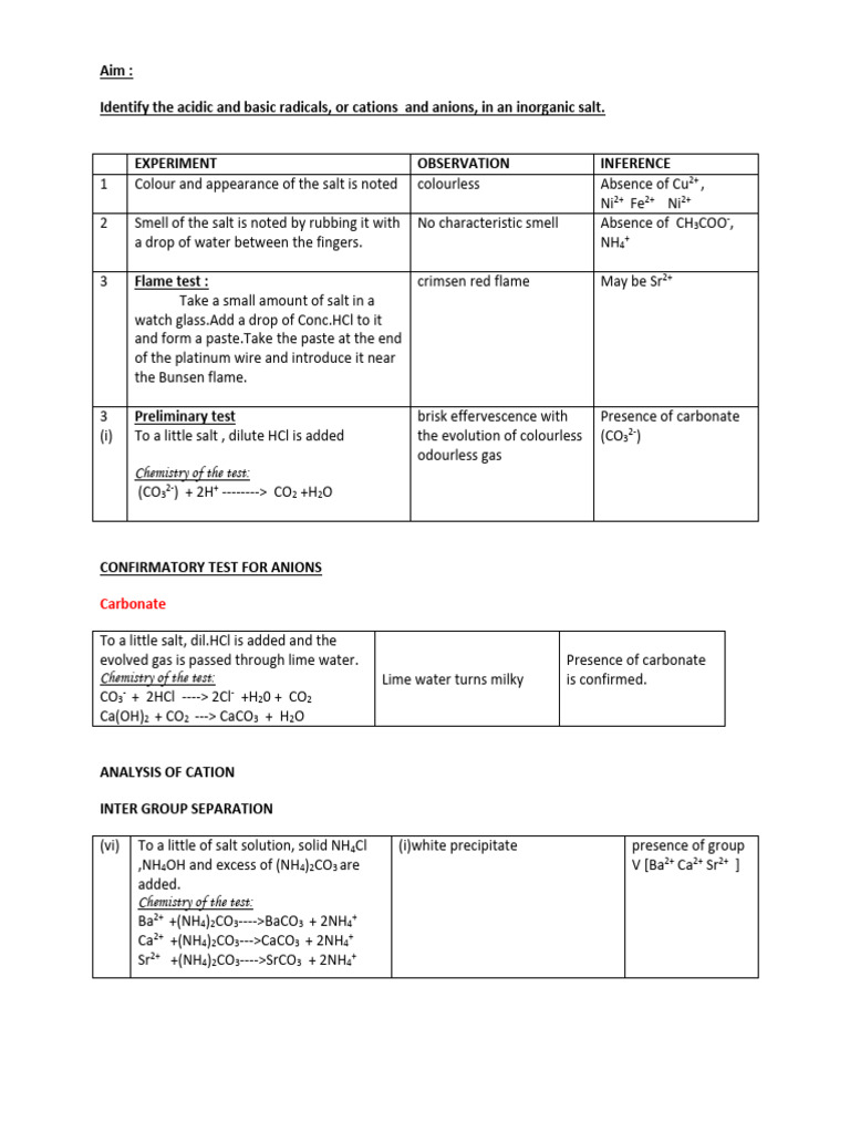 Strontium Carbonate | PDF | Salt (Chemistry) | Ammonium