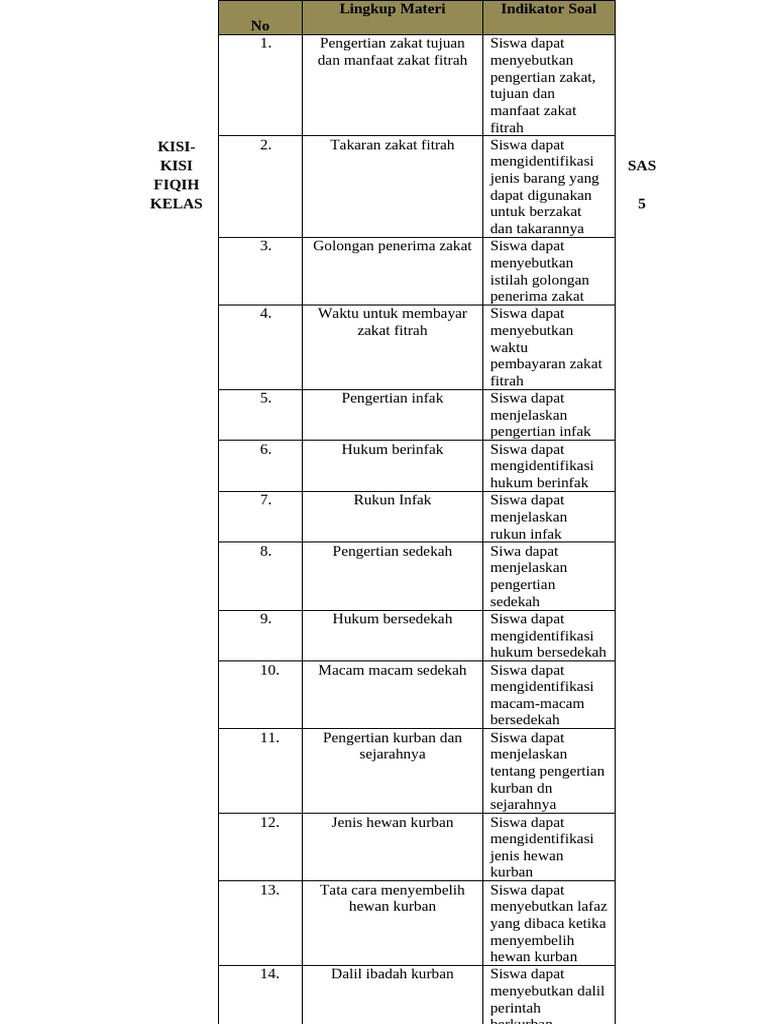 Kisi Kisi Soal Fiqih Kelas 5 | PDF | Agama & Spiritualitas