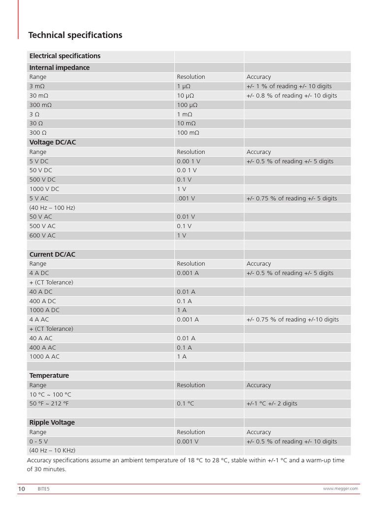 Megger Bite5 User Manual 10 | PDF | Alternating Current | Electrical Engineering