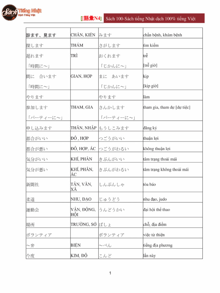 (Tailieutiengnhat - Net) Tu Vung Tieng Nhat n4 | PDF
