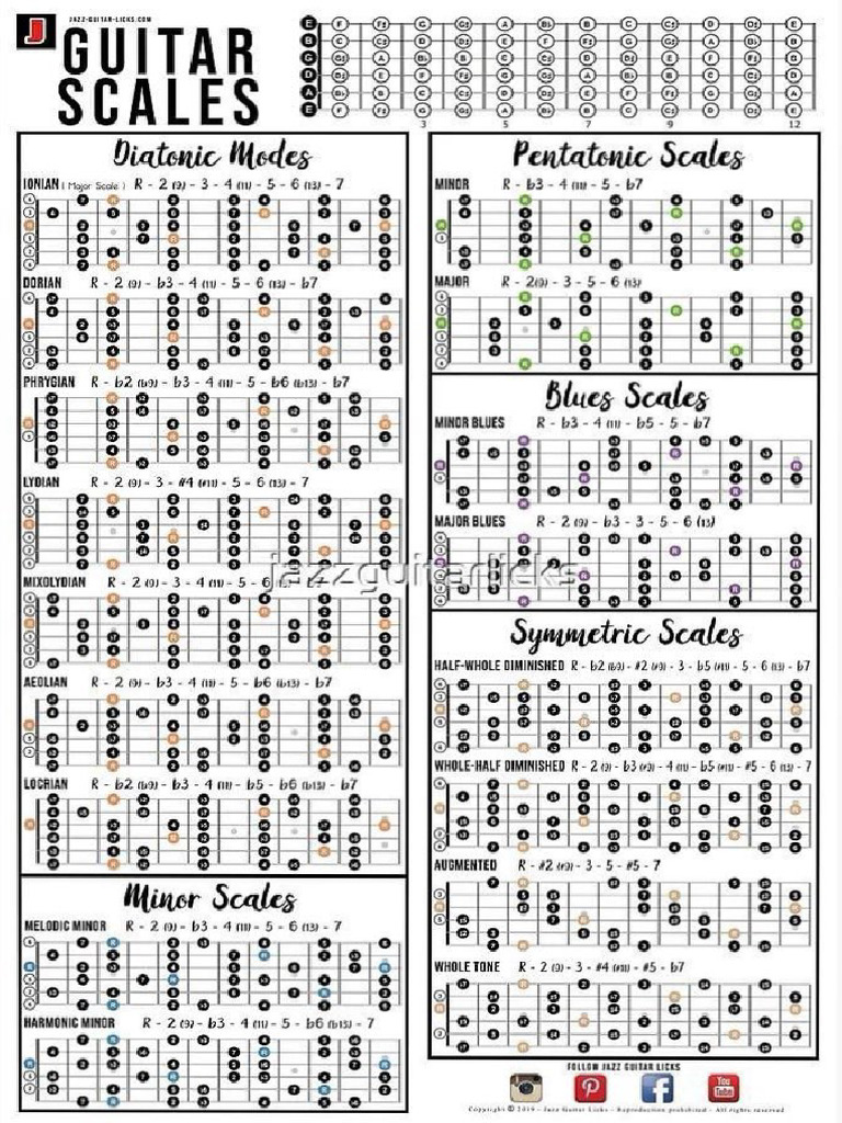 Guitar Scales: Diatonic Modes Pentatonic Scales | PDF | Acorde (Música ...