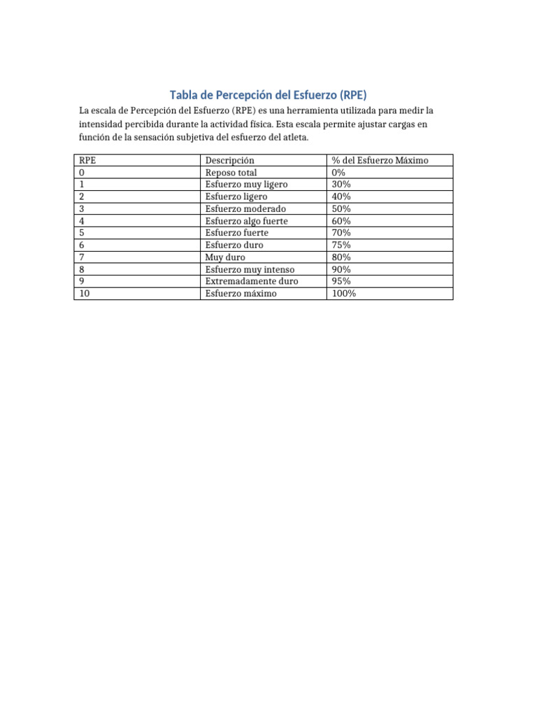 Tabla de RPE para Entrenamiento | PDF