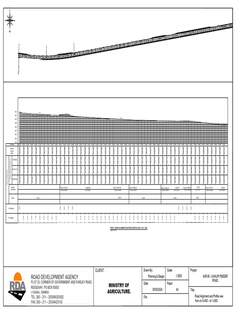 CHIKUPI FEEDER CH 0+000 - CH 1+000 | PDF