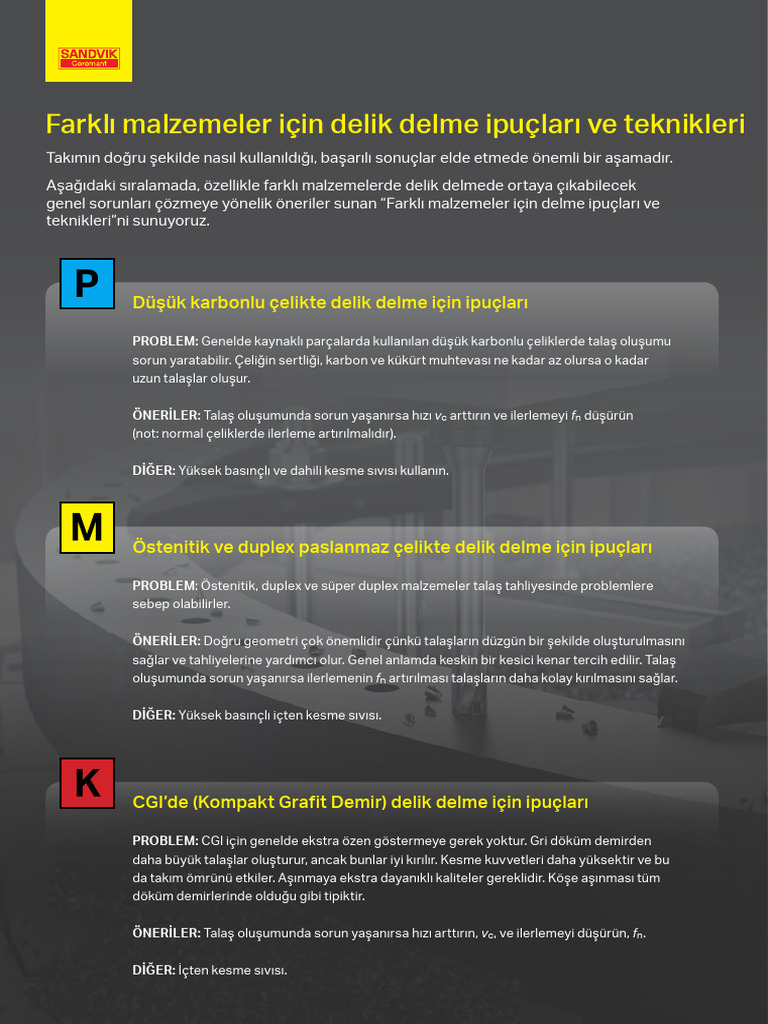 TR-TR - Listicle - DS20 - Drilling Tips and Techniques For Different ...