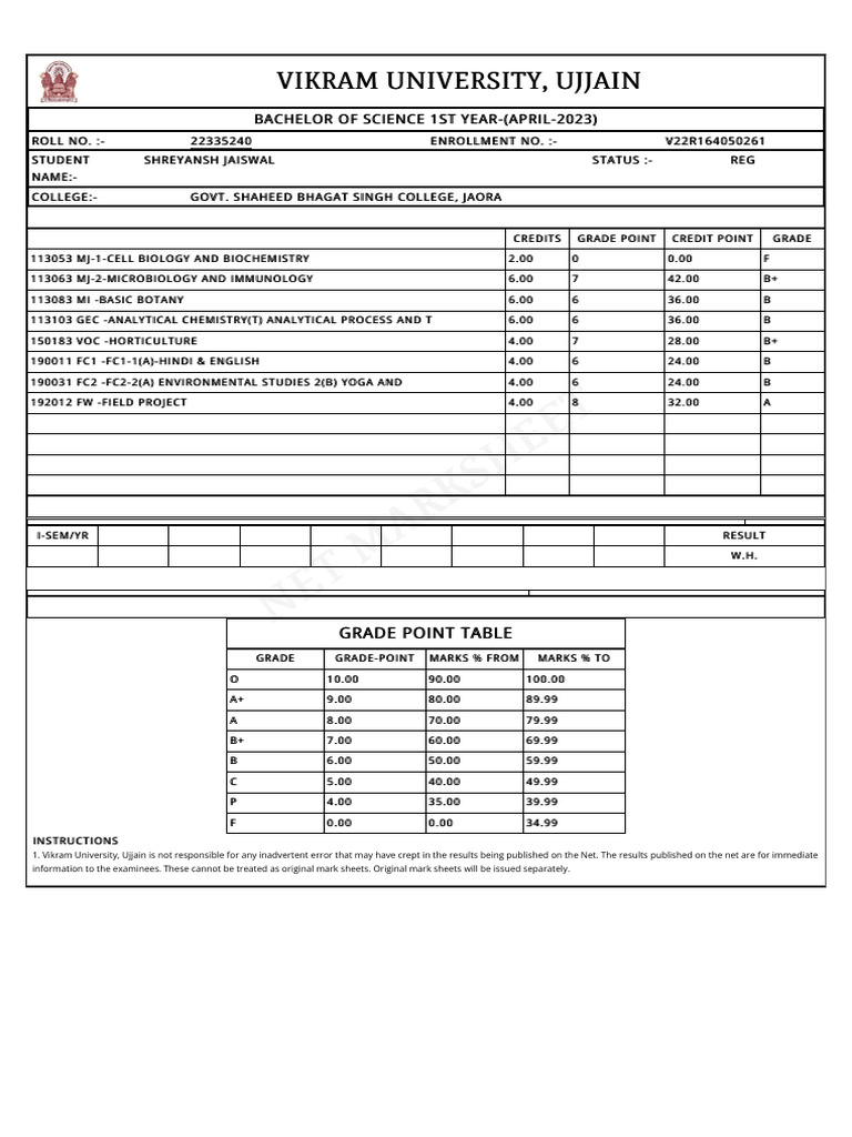 Vikram University Result | PDF