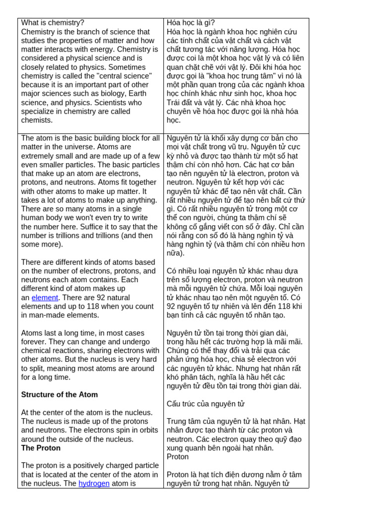 What Is Chemistry - GU | PDF
