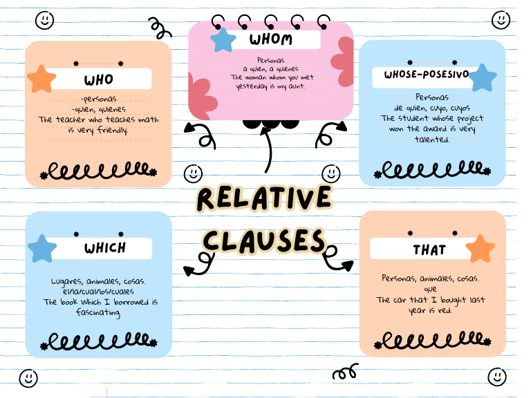 Grafica Mapa Mental Simple Colorido PDF | PDF