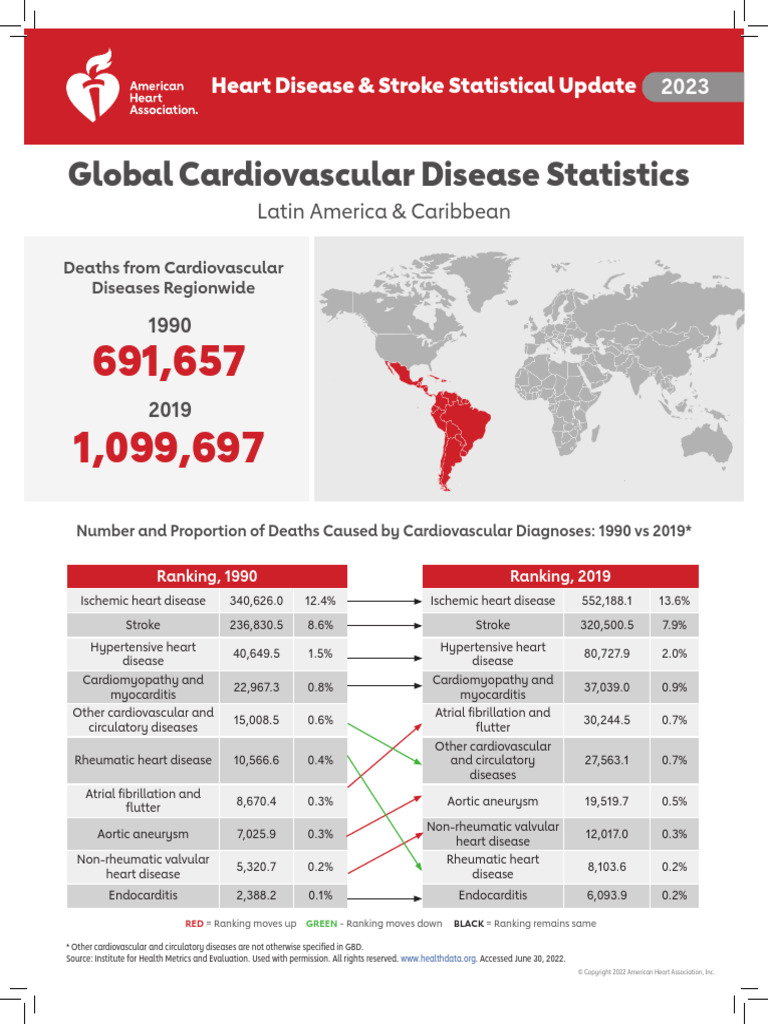 Latin America-Caribbean Final | PDF | Cardiovascular Diseases | Heart