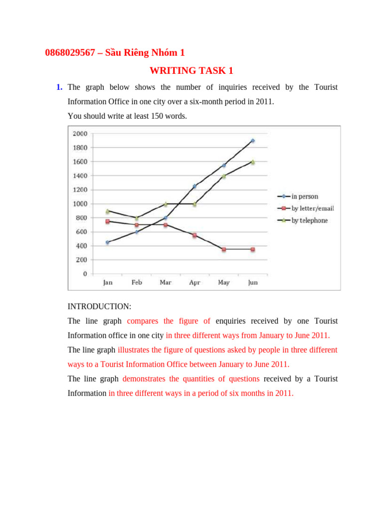 WRITING TASK 1 - A | PDF | Economies