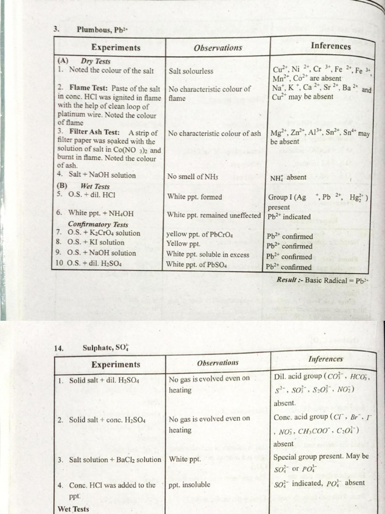 Chemical Analysis of PbSO4 | PDF