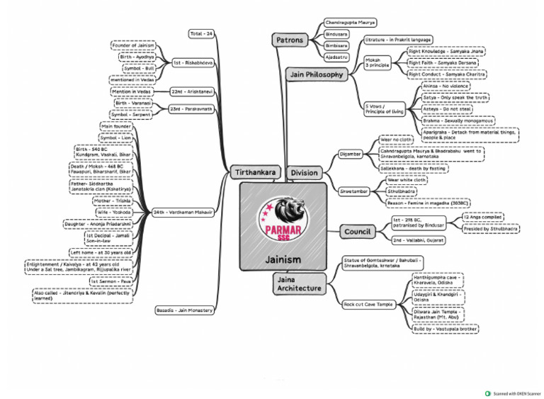 Jainism Printable | PDF