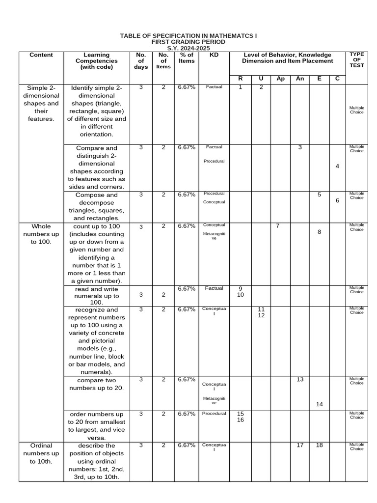 GR 1-MATHEMATICS With TOS and KEY | PDF