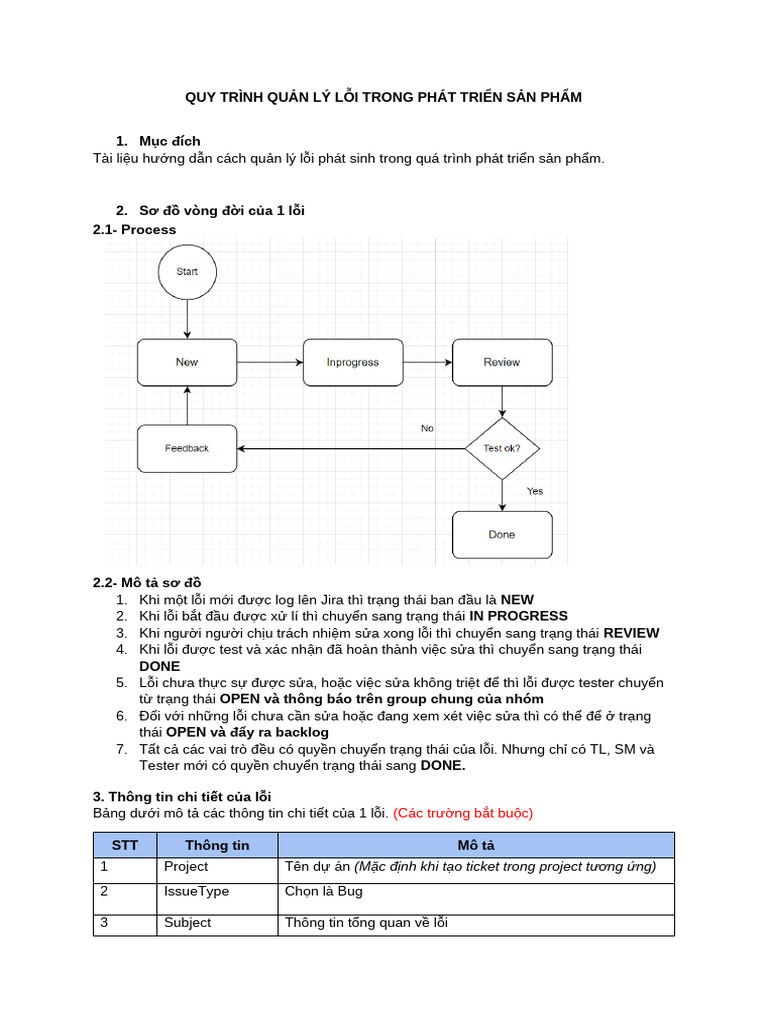 Bug Management | PDF