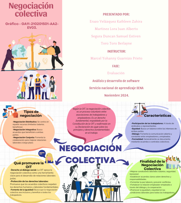 Gráfico Sobre La Negociación Colectiva GA2 - 210201501-AA2-EV03 | PDF | Derecho laboral ...