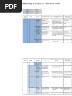 School Improvement Plan-Sample | PDF | Learning | Lesson Plan