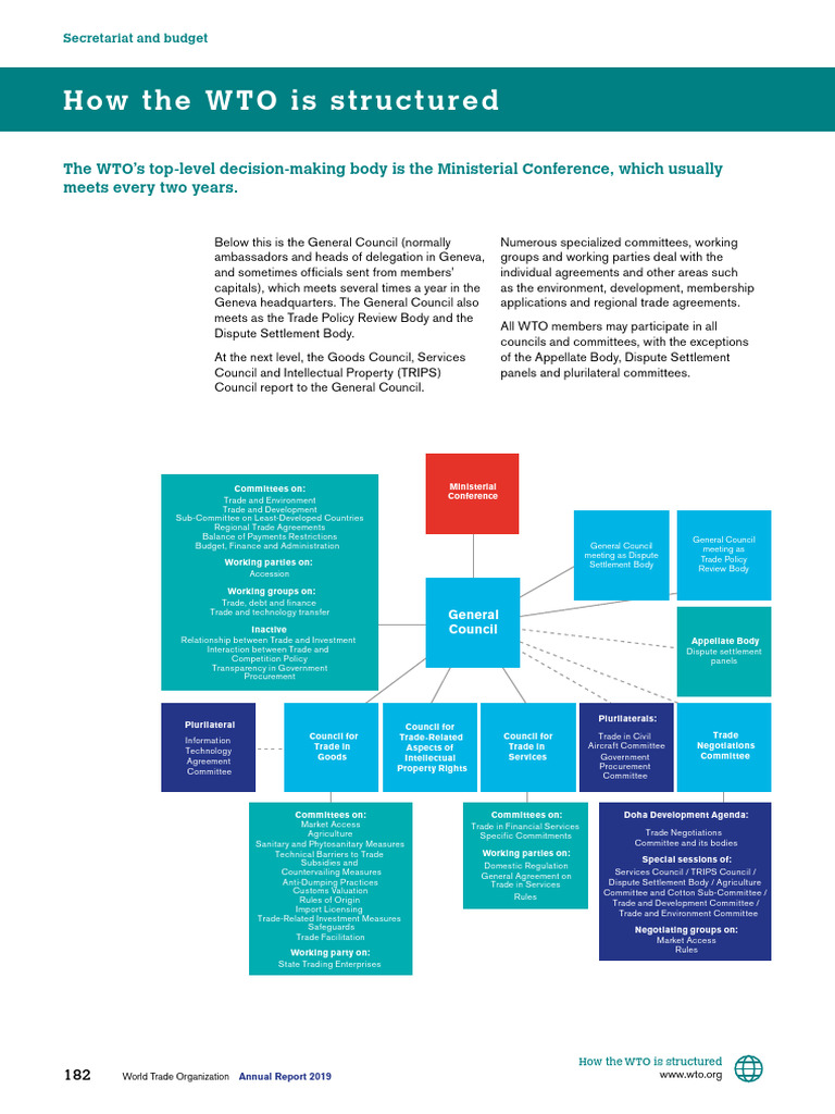 Anrep19 Chap10 e | PDF | World Trade Organization | International Business
