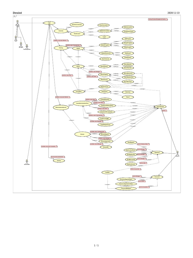 Tham Khảo Biểu Đồ Use Case Chi Tiết | PDF