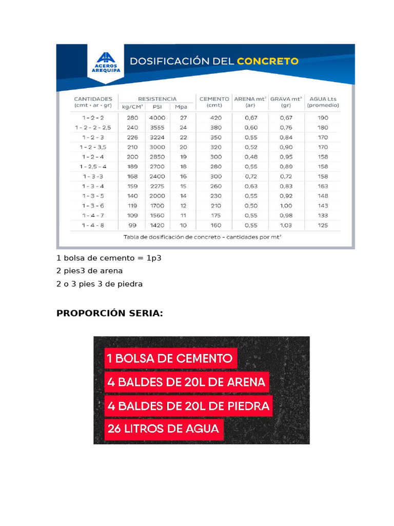 Dosificación de Concreto | PDF
