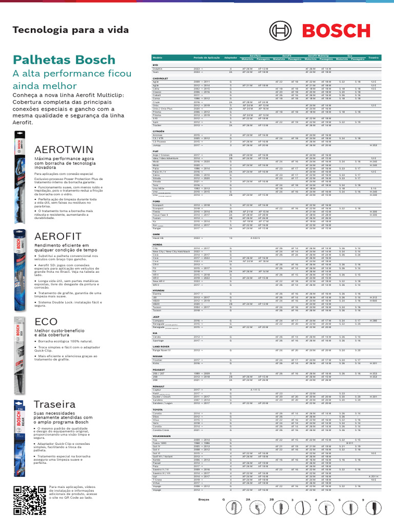 Palhetas Bosch 2024 | PDF