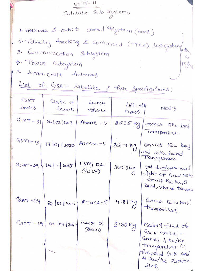 SC Notes | PDF