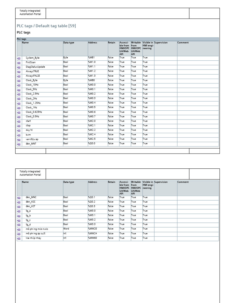 PLC Tags | PDF | Computing | Computer Programming PLC Tags | PDF | Computing | Computer Programming