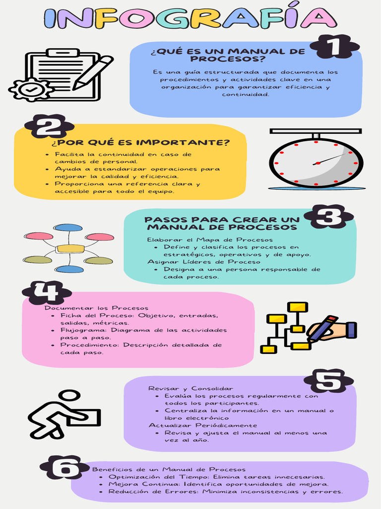¿Qué Es Un Manual de Procesos | PDF