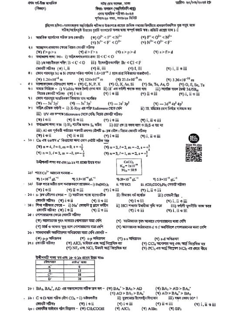 NDC Quiz Questions | PDF