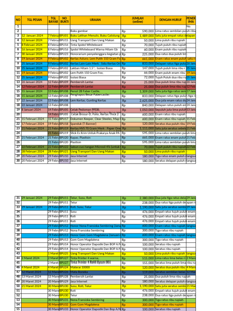 Aplikasi Input BKU TK - Edit 2 CETAK OK | PDF