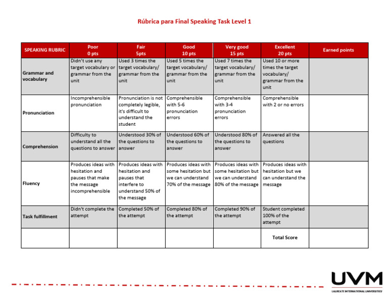 R - Final Speaking Task L1 | PDF | Cognition | Humanities Education