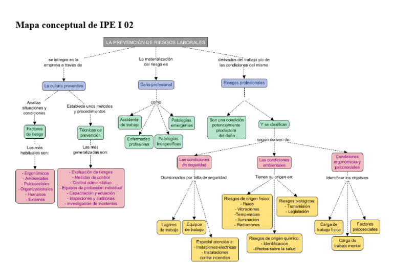 Itinerario para La Empleabilidad Tema 2 | PDF