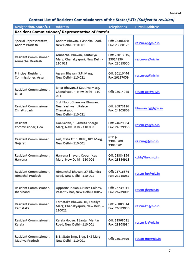 NPDRR RC List | PDF | Government Of India