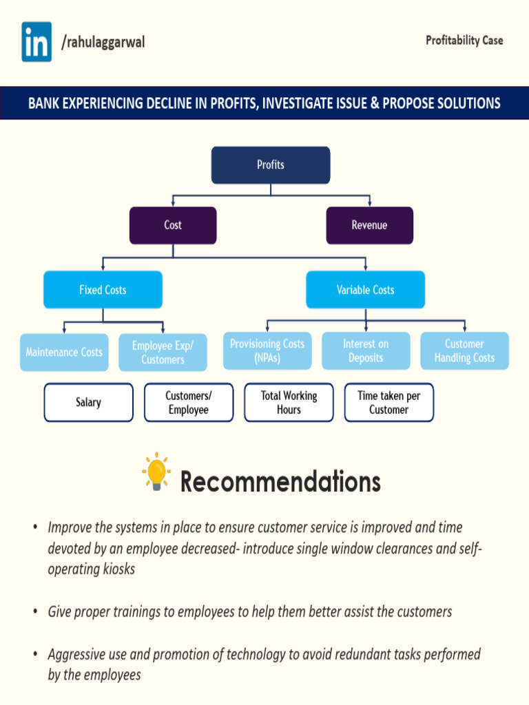 Useful Frameworks For Case Interviews 1728423055 | PDF | Tobacco ...