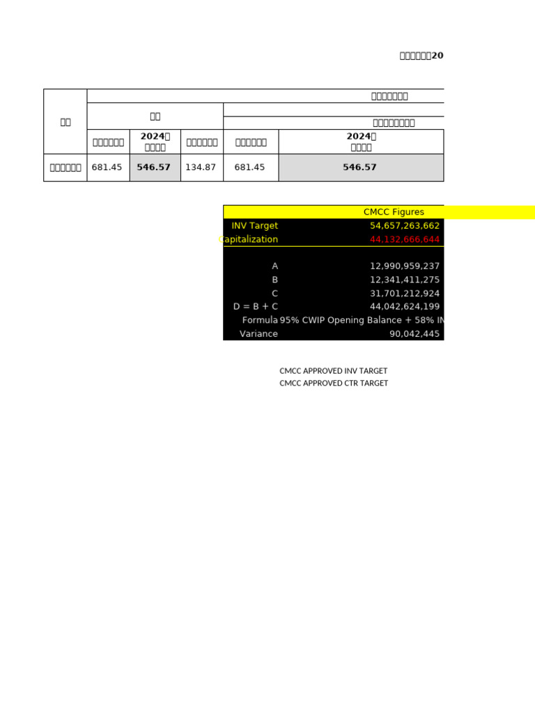 CAPEX Projects Track Table - 20241025 | PDF