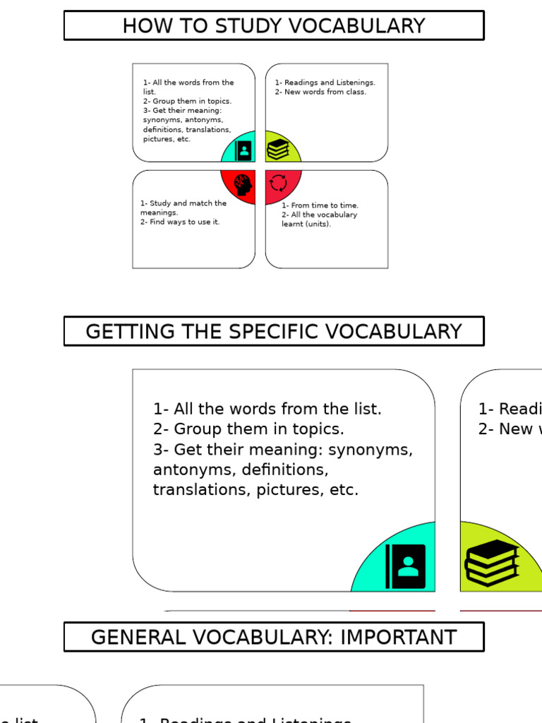 How To Study Vocabulary | PDF | Language Arts & Discipline