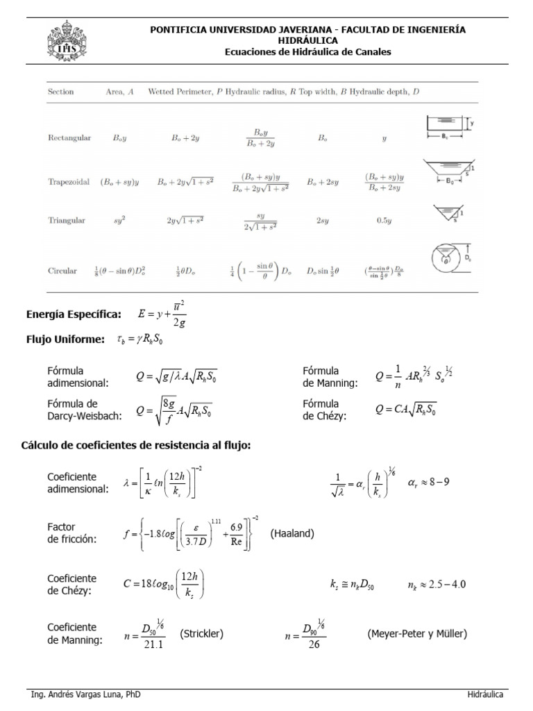 Resumen Ecuaciones Flujo A Superficie Libre | PDF | Mecánica de fluidos | Materia suave