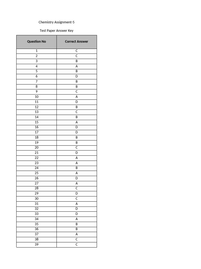 Chemistry Assignment 6 Answerkey 06 Nov 2024 | PDF