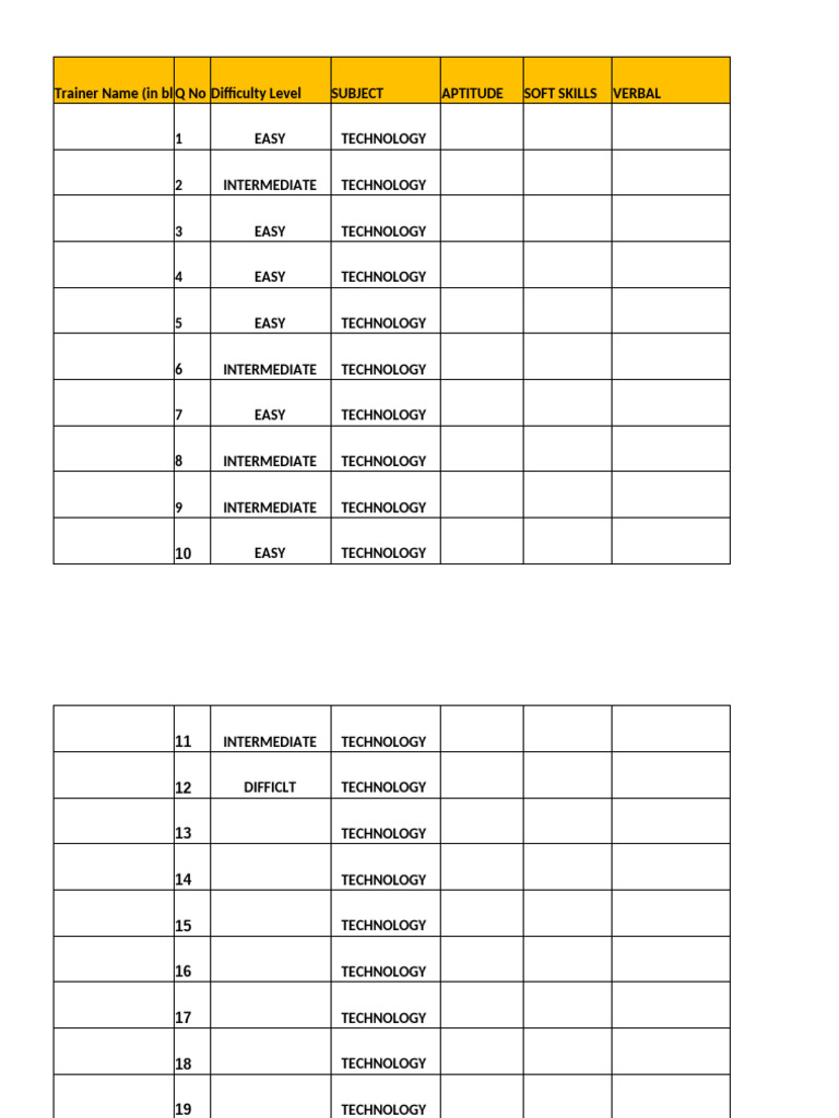 Java MCQ | PDF | Java (Programming Language) | Constructor (Object ... Java MCQ | PDF | Java (Programming Language) | Constructor (Object ...