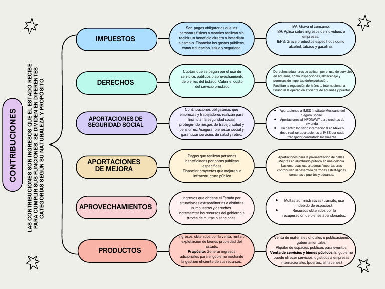 Mapa Integrador | PDF | aduana | Business