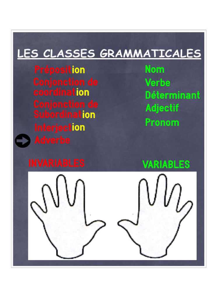 Les Classes Grammaticales | PDF