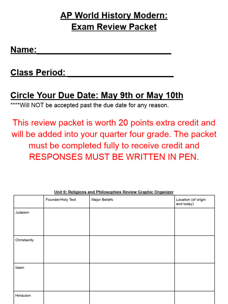 AP World History Review Packet | PDF | Imperialism | Qing Dynasty