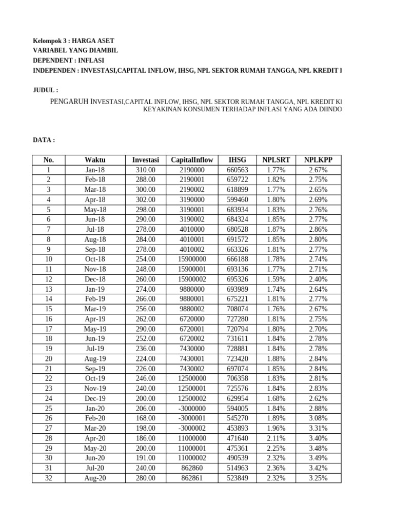 Data Dan Regresi Kebangsentralan - Kelompok 3 | PDF | Statistical Analysis | Teaching Mathematics