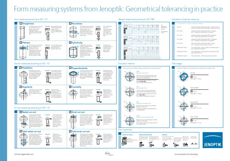 Geometrical Tolerancing Guide ISO 1101 | PDF | Engineering Tolerance ...